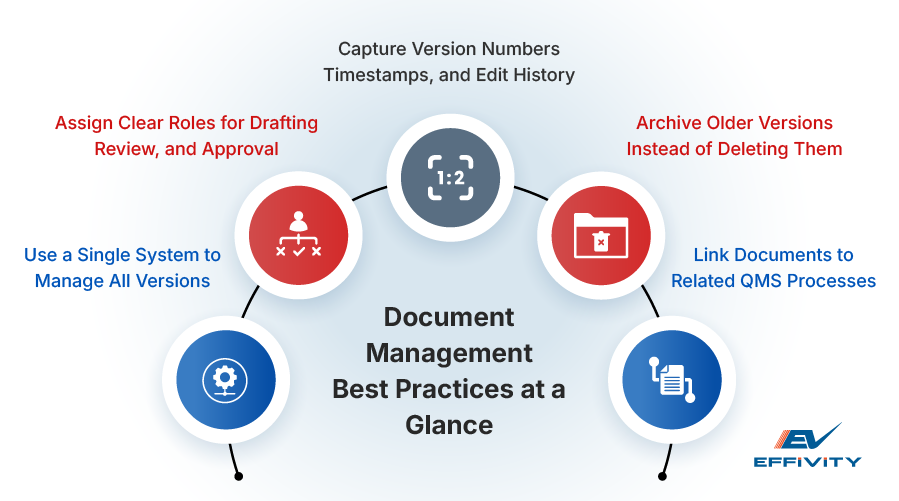 Best Practices for Document Version Control in QMS